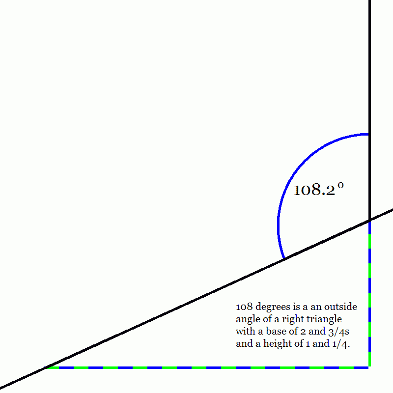 Musings - Portable Campfire Pit